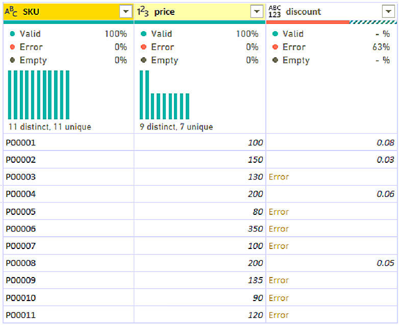 Microsoft Pl 300 Practice Test | Examgo